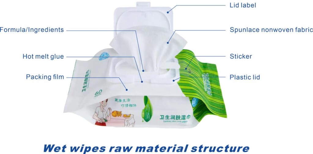 Wet Wipes Raw Material Structure – Tianjin Esilnor Machinery Co., LTD